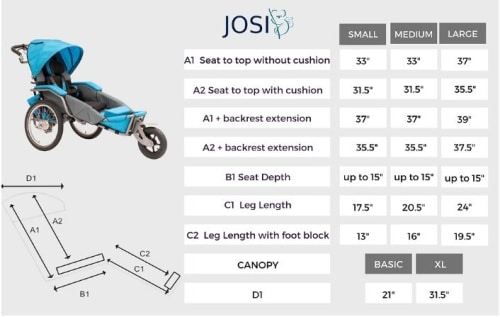 Tommy receiving his new JOSI Wismi Buggy - Fast Aid Medical and Mobility